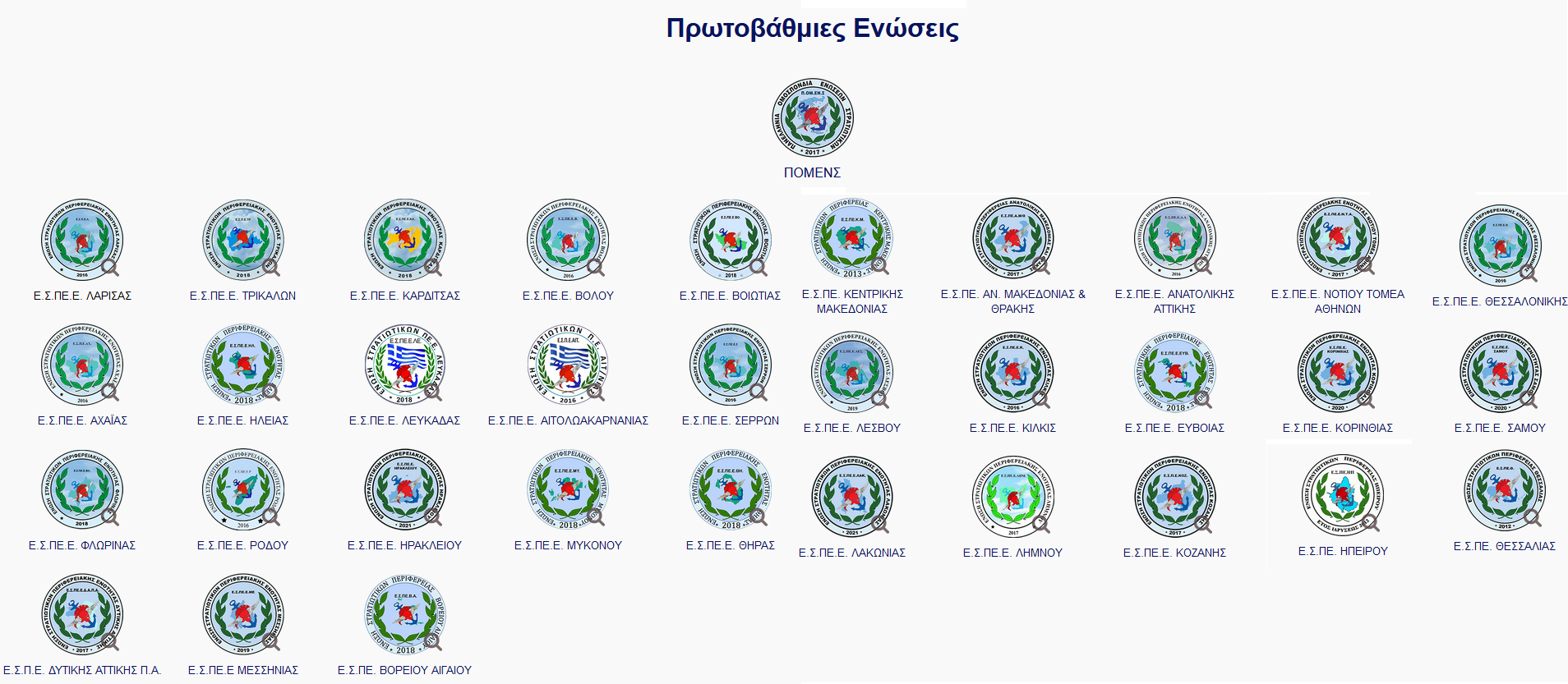 Πρωτοβάθμιες Ενώσεις Π.ΟΜ.ΕΝ.Σ. - Ένωση Στρατιωτικών Περιφερειακής ...